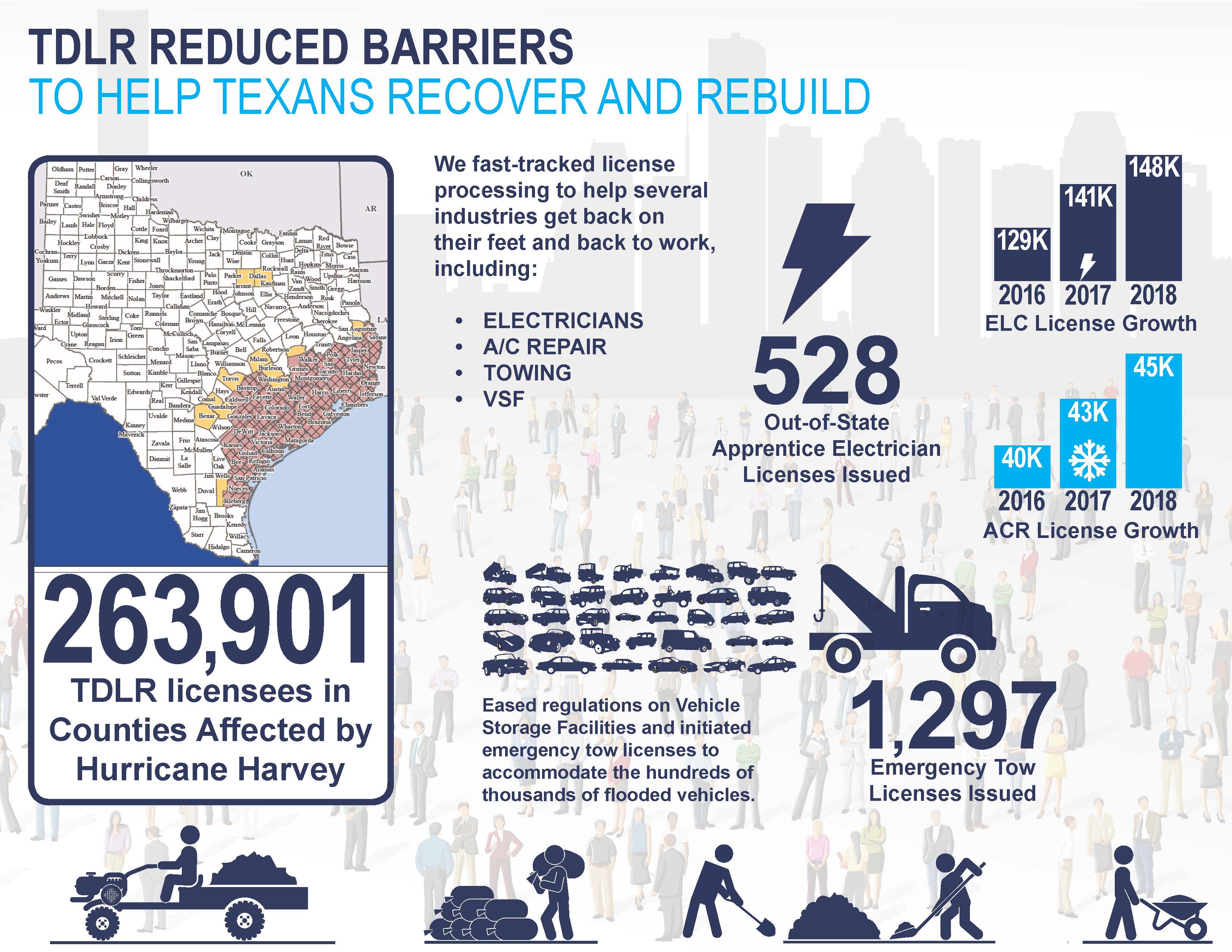 Graphics Files - Media Relations - TDLR - Texas.gov